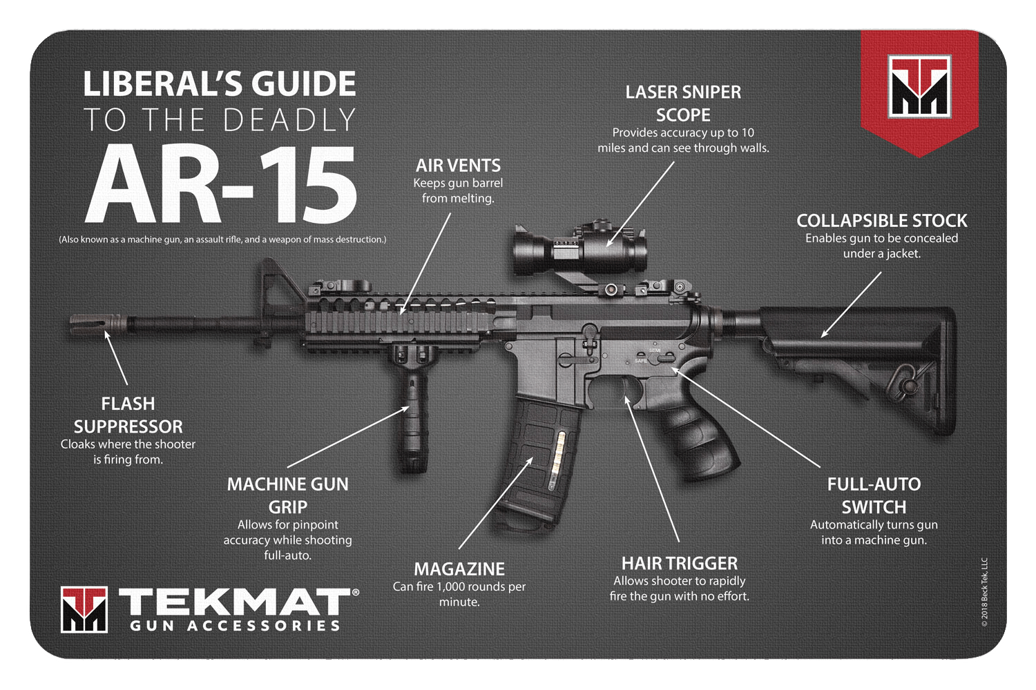Tekmat Armorers Bench Mat - 11"x17" Ar-15 Liberal's Guide – Texas Fowlers