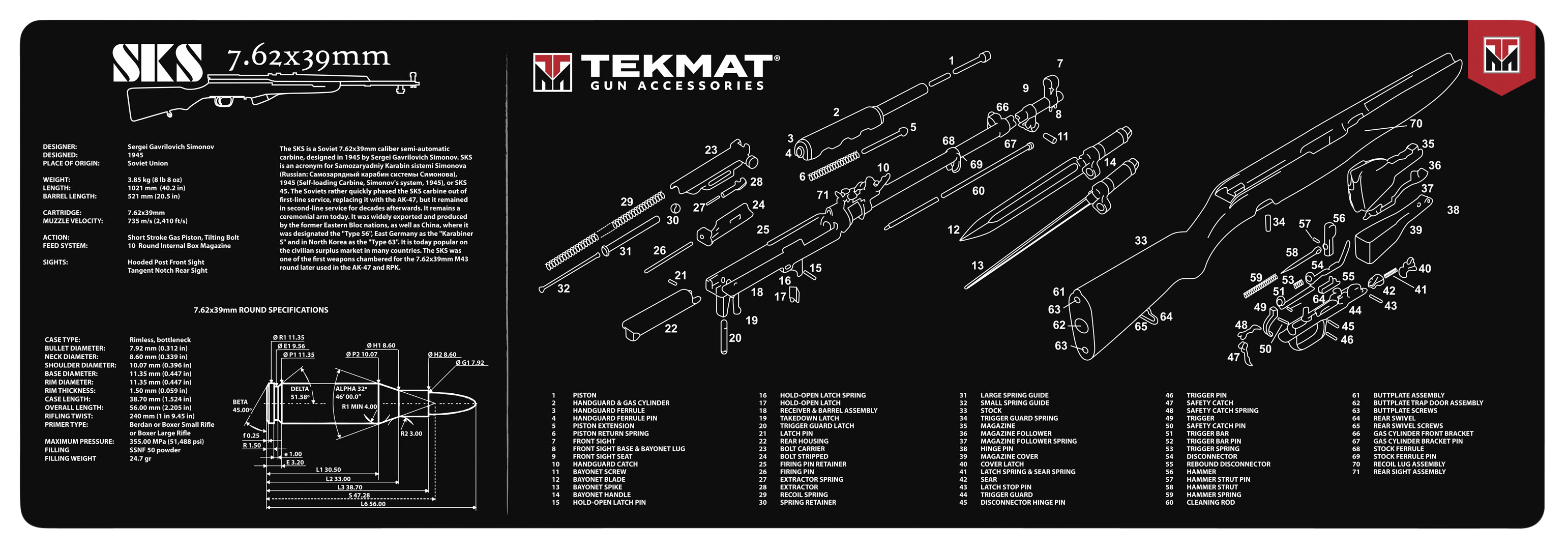 Tekmat Armorers Bench Mat - 12"x36" Sks Rifle – Texas Fowlers